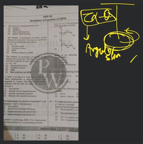 Image result for Graph of a SHM Force vs Deflection
