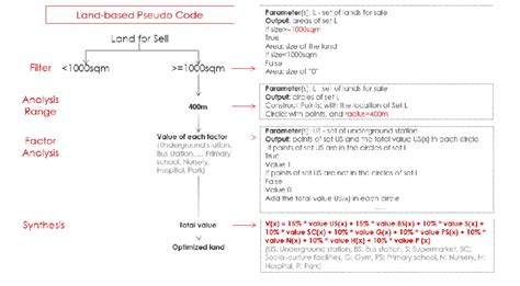 Image result for Algorithmic Logic