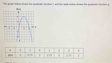 Image result for Quadratic Function Table