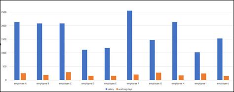 Image result for How to Add Secondary Axis in PowerPoint Line Chart