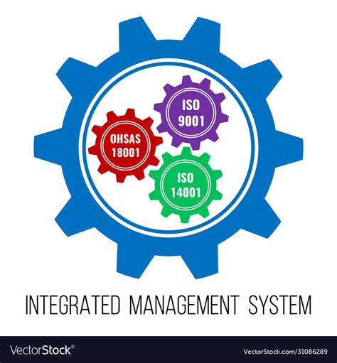 Image result for Integrated Management System ISO Image