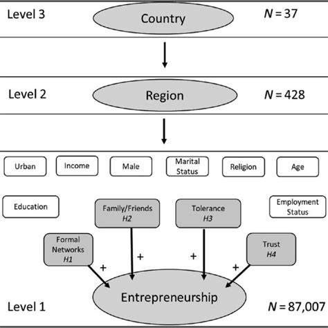 Image result for Garavan Multi-Level Model