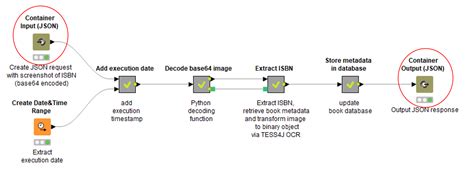 Image result for API Client Web Mobile