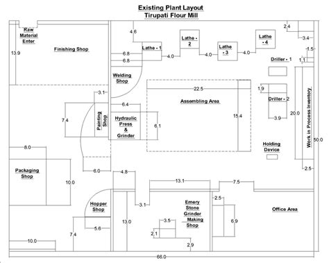 Image result for Manufacturing Factory Layout