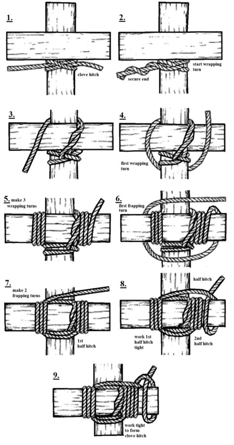 Image result for Lashing Structure