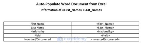 Image result for Auto Populate Multiple Word Documents