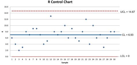 Image result for Control Chart MATLAB