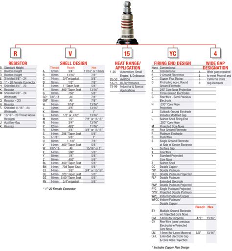 Image result for Spark Plug Thread Size Chart