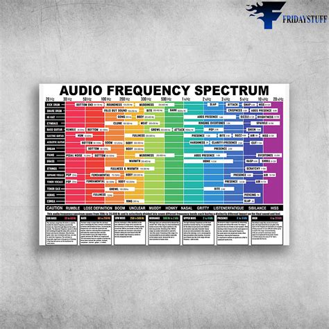 Image result for Frequency Range of Different Instruments