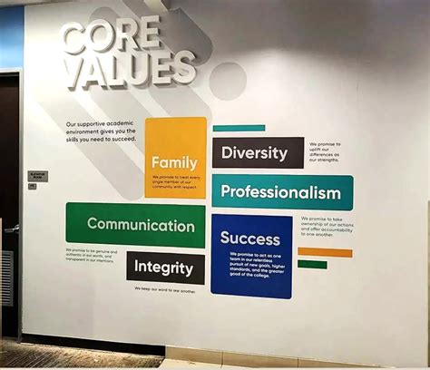 Image result for Core Values Design