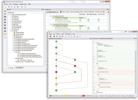 Image result for Test Coverage Analysis