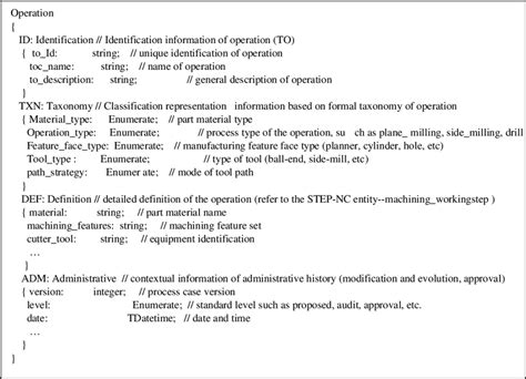 Image result for Operation On Data Structure