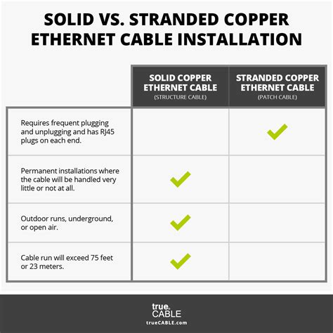 Image result for Solid vs Stranded Ethernet Cable
