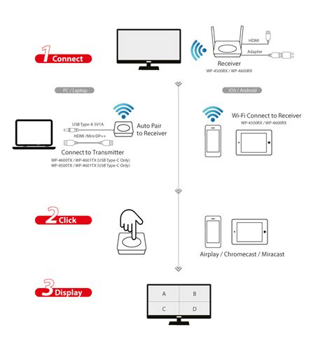 Image result for Wireless Projection System