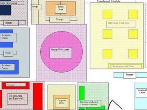 Image result for Structured Teaching