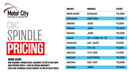 Image result for Okuma Spindle Rebuild Procedure