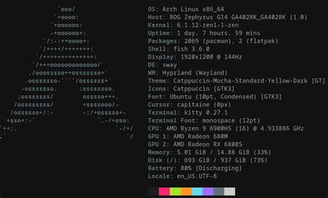 Image result for Neofetch NVIDIA Graphics