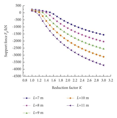 Image result for Strength Reduction Method FLAC