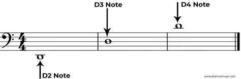 Image result for Bass Clef Notes