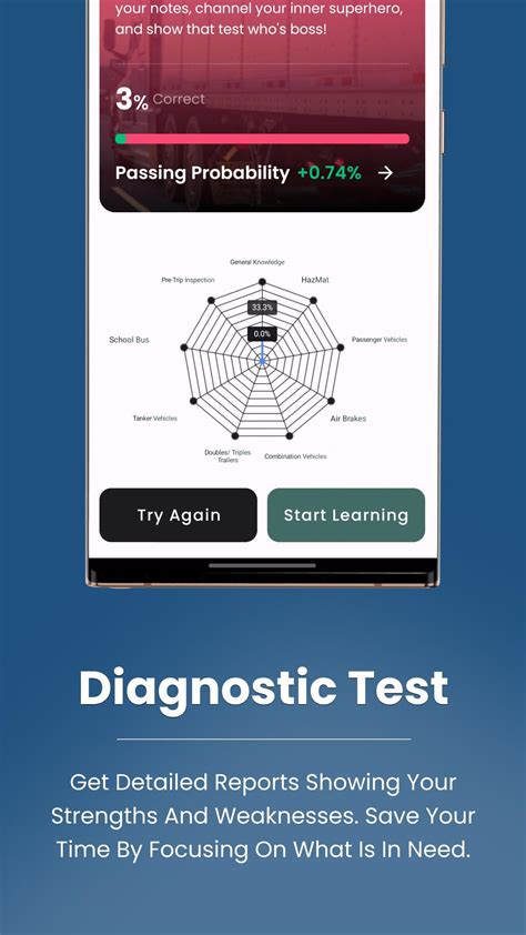 Image result for Permit Practice Test