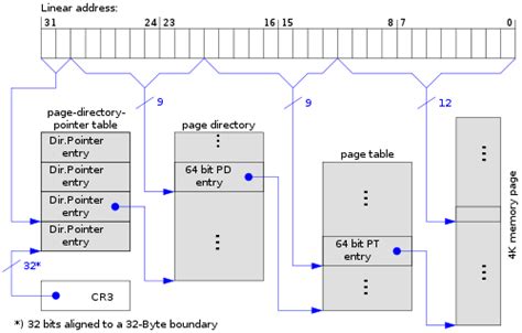 Image result for Virtual Page File