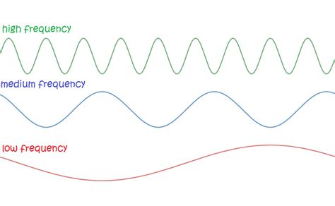 Image result for Frequency Science
