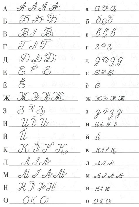 Image result for Expamples of Russian Cursive