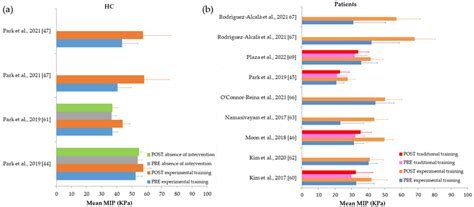Image result for MIP Training