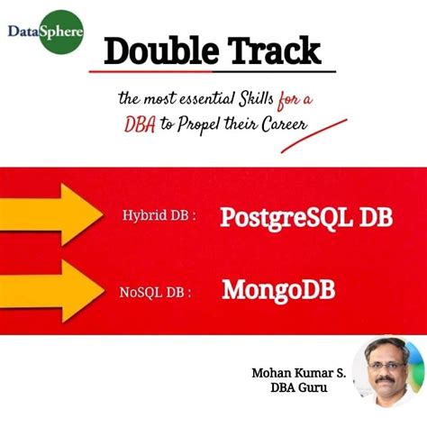 Image result for Durga Spftware SQL DBA