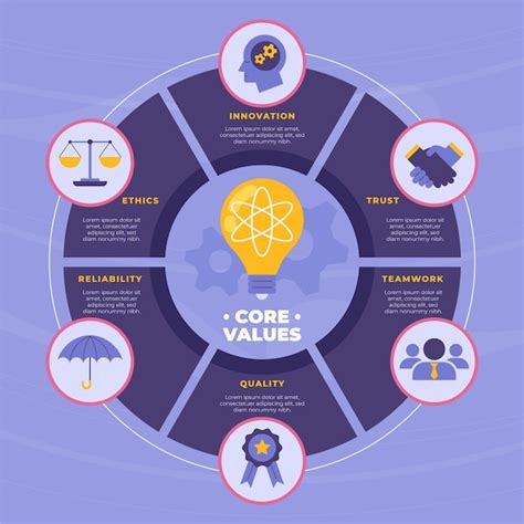 Image result for Core Values Design