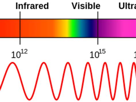 Image result for Gamma Ray Spectroscopy