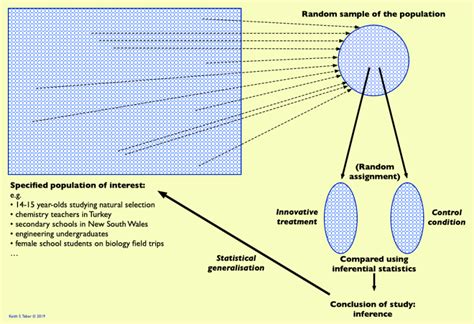 Image result for Research Sampling