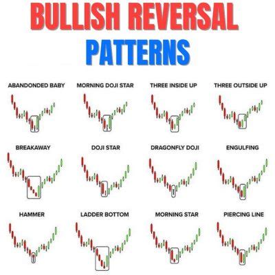 Image result for Reading Candlestick Patterns