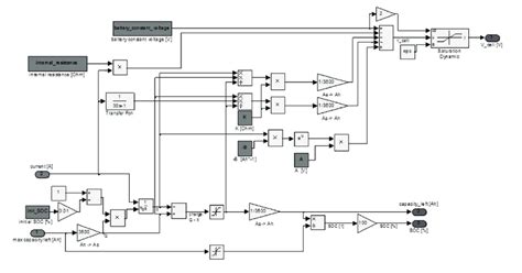 Image result for How to Add Battery Discharge Function Matlab Simulink
