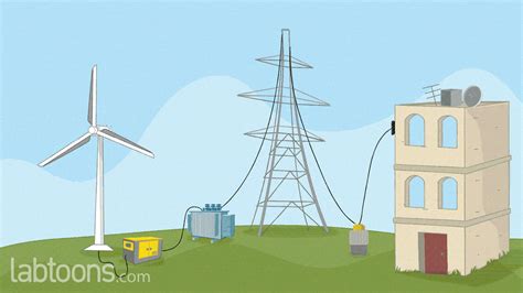 Image result for GIF Generator