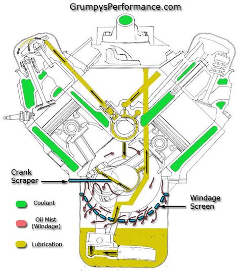Image result for System Oil Level Crosshead Engine