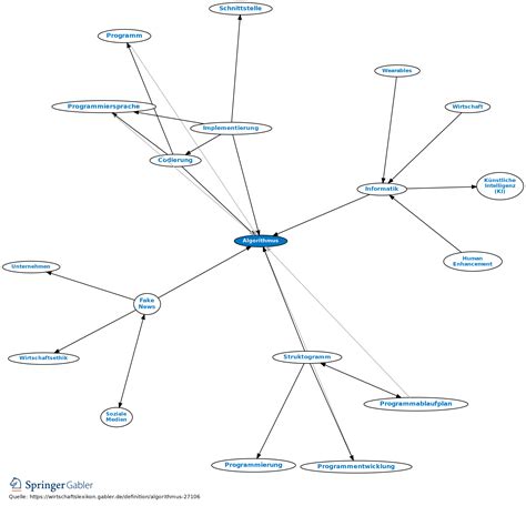 Image result for Algorithmus Definition