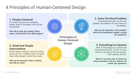 Image result for Human-Centered Design Scenario Example