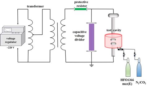 Image result for Current Frequency Test