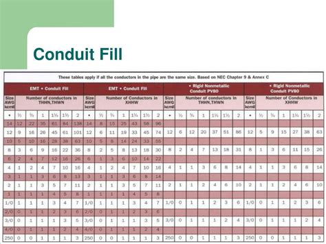 Image result for Conduit Fill Chart Minecraft
