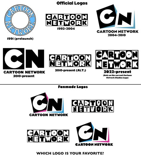 Image result for Cartoon Network Logo Animation