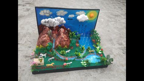 Image result for Water Cycle Model