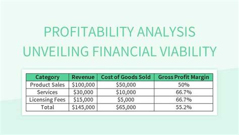 Image result for Profitability Analysis Excel