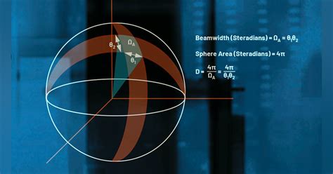 Image result for Array Pattern