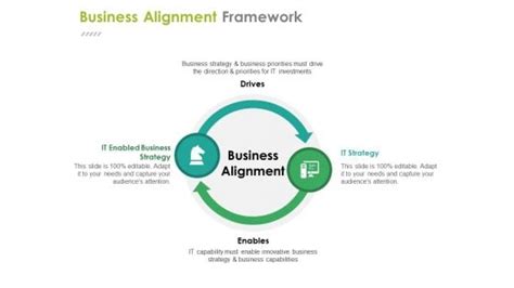 Image result for Partner Alignment