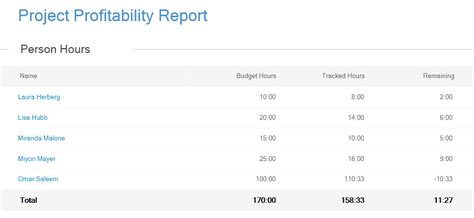 Image result for Project Profitability Analysis