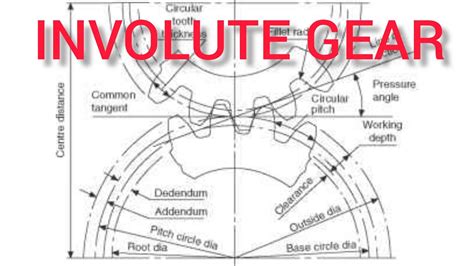 Image result for Involute Gear Tooth Design