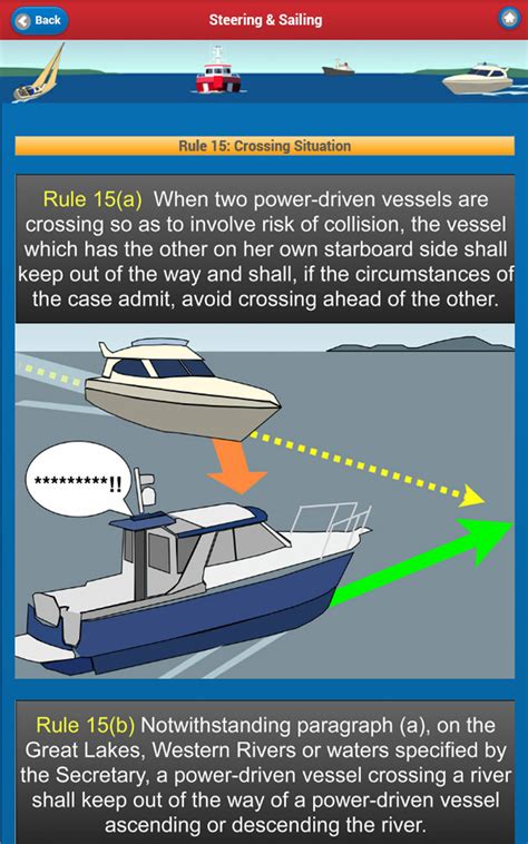 Image result for Basic Boat Navigation Rules