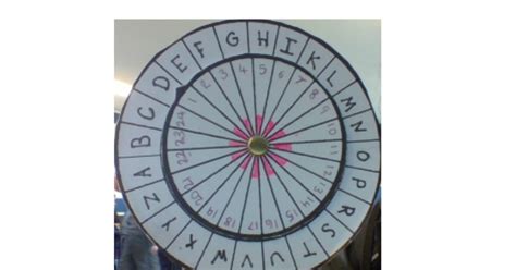 Image result for Cryptex Cipher Wheel