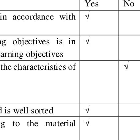 Image result for Learning Outcomes Objectives